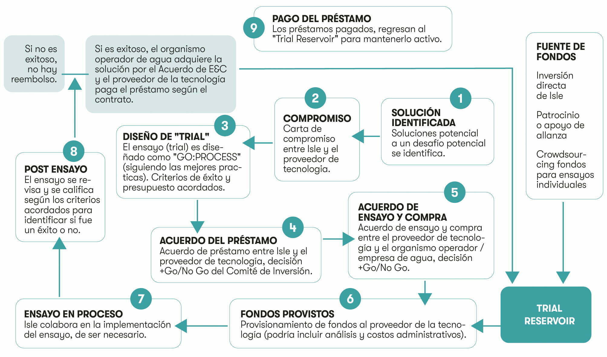 Segundo monográfico del agua | Victor Arroyo
